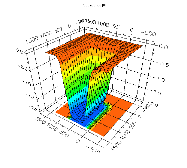 Carlson Software